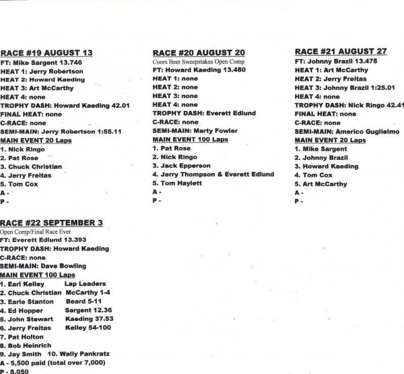 Legends Of San Jose Speedway - 1977 SEASON RESULTS